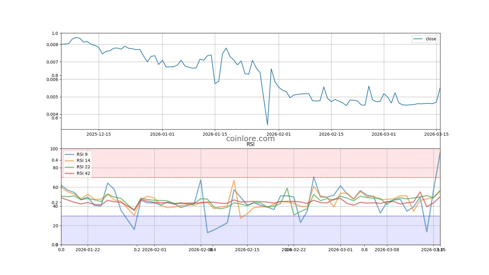 Kobocoin RSI indicator