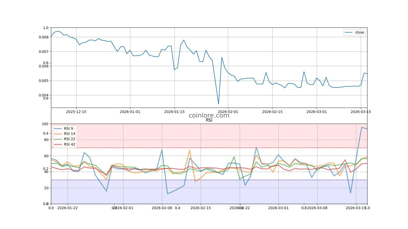 Kobocoin RSI indicator