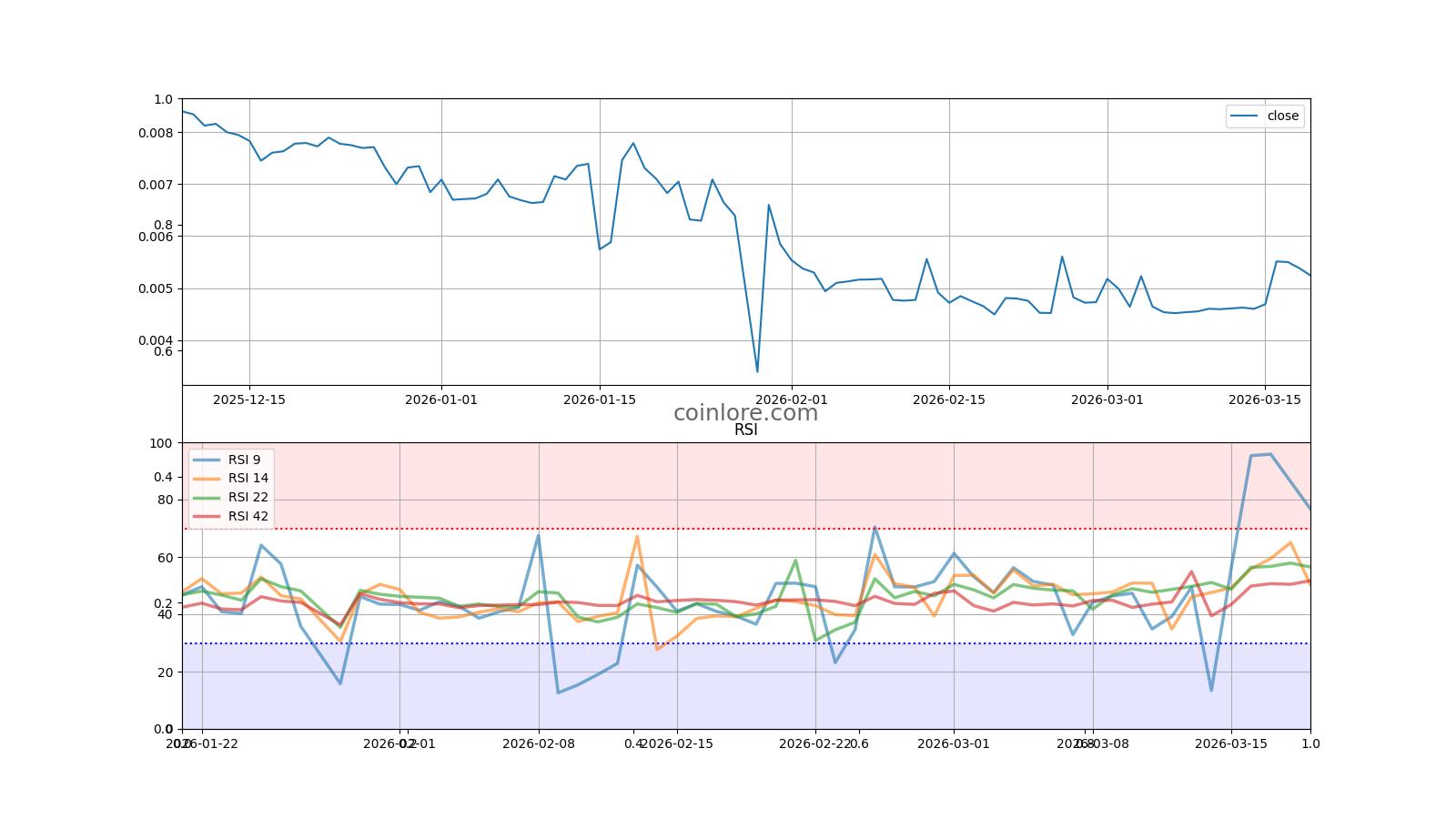 Kobocoin RSI indicator