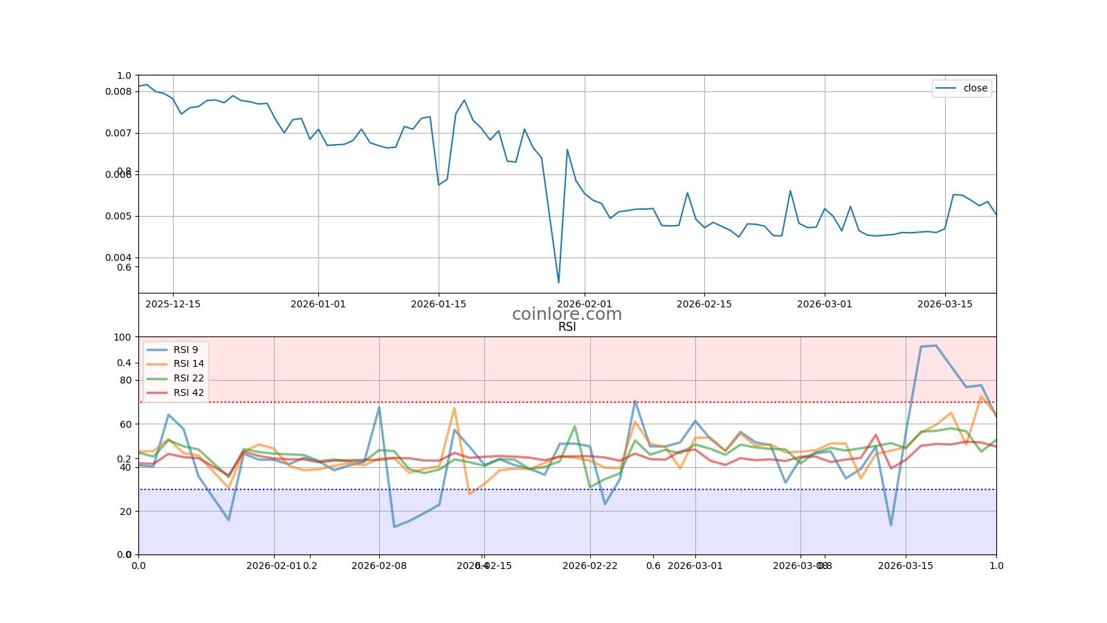 Kobocoin RSI indicator