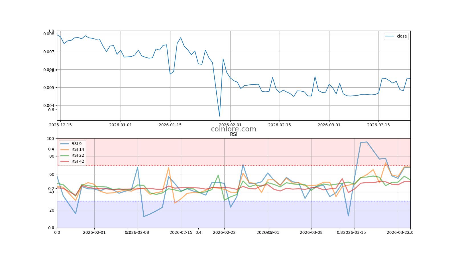 Kobocoin RSI indicator