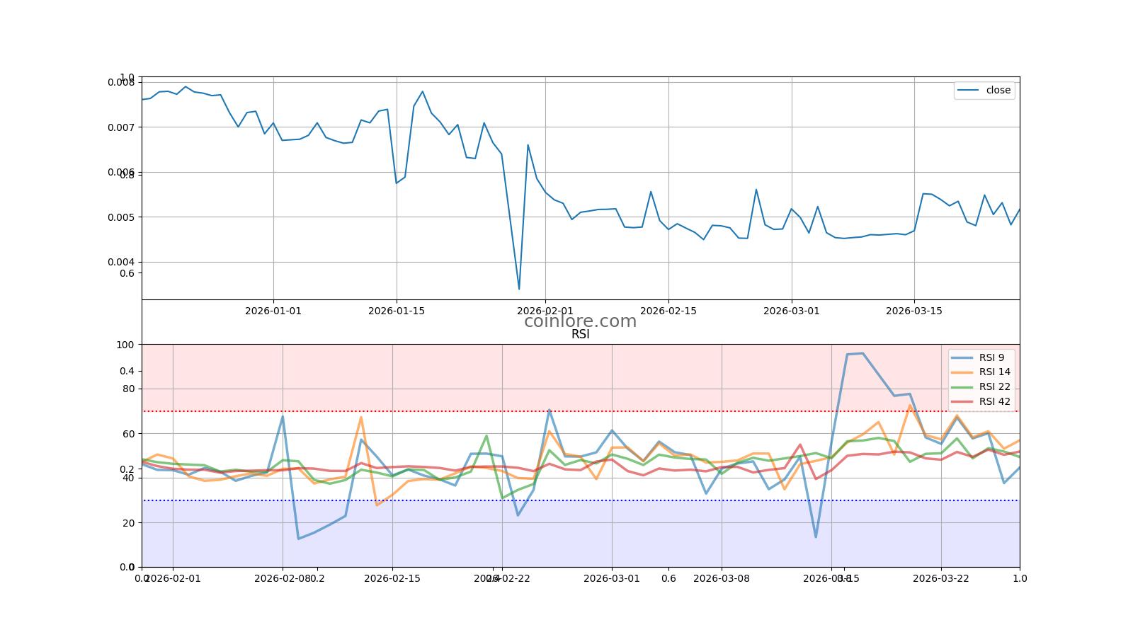 Kobocoin RSI indicator