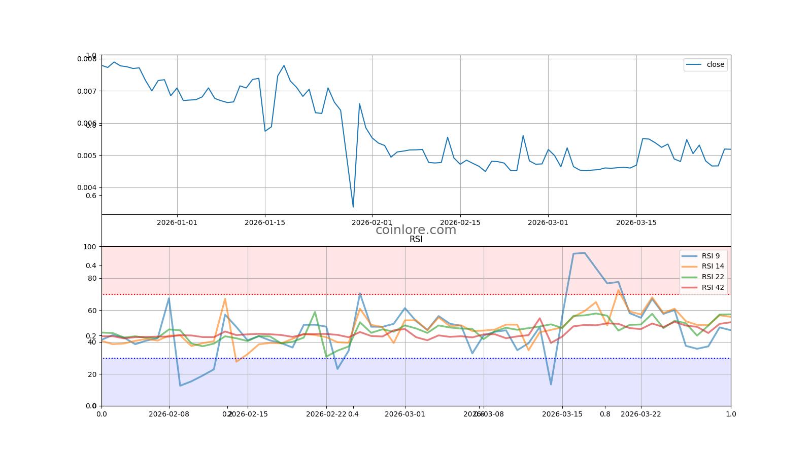 Kobocoin RSI indicator