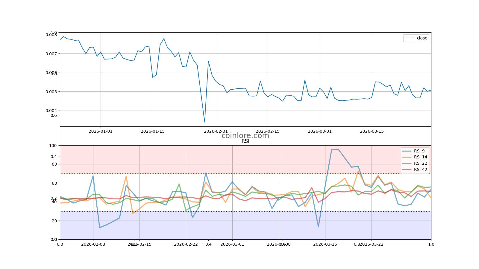 Kobocoin RSI indicator