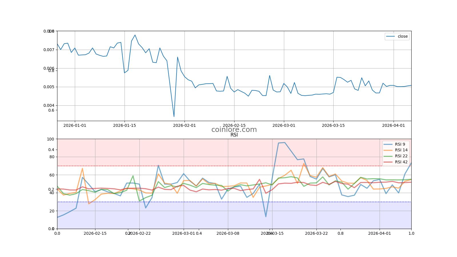 Kobocoin RSI indicator