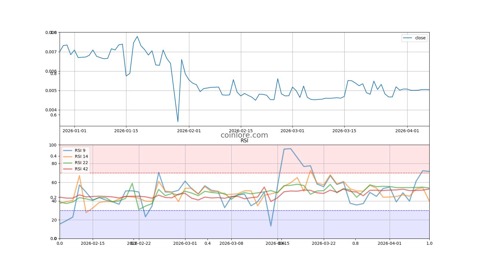 Kobocoin RSI indicator