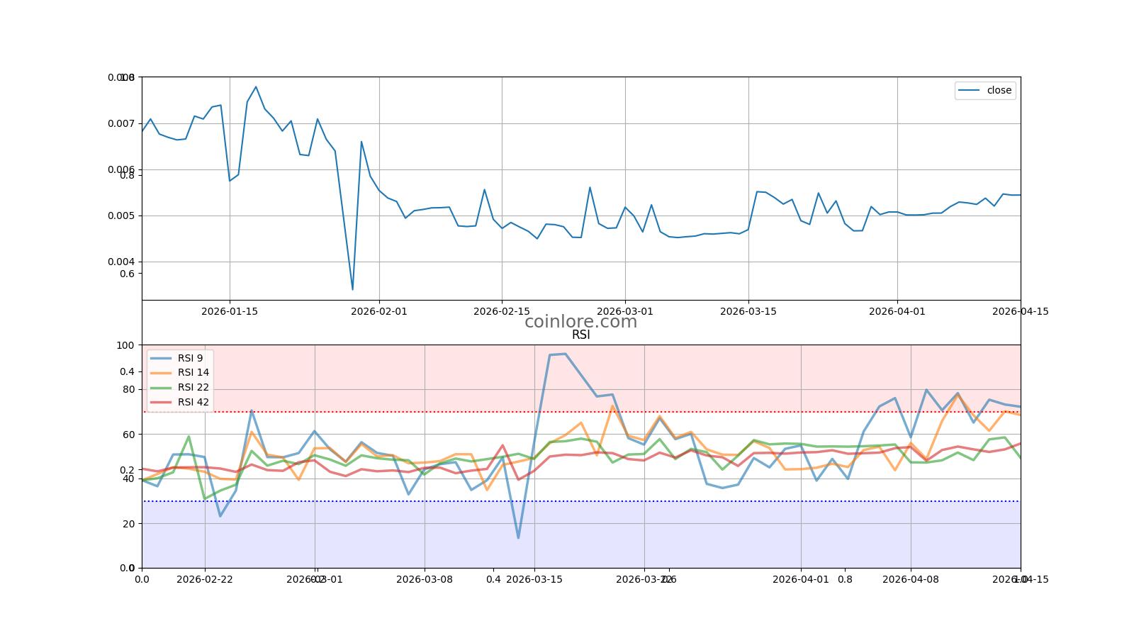 Kobocoin RSI indicator
