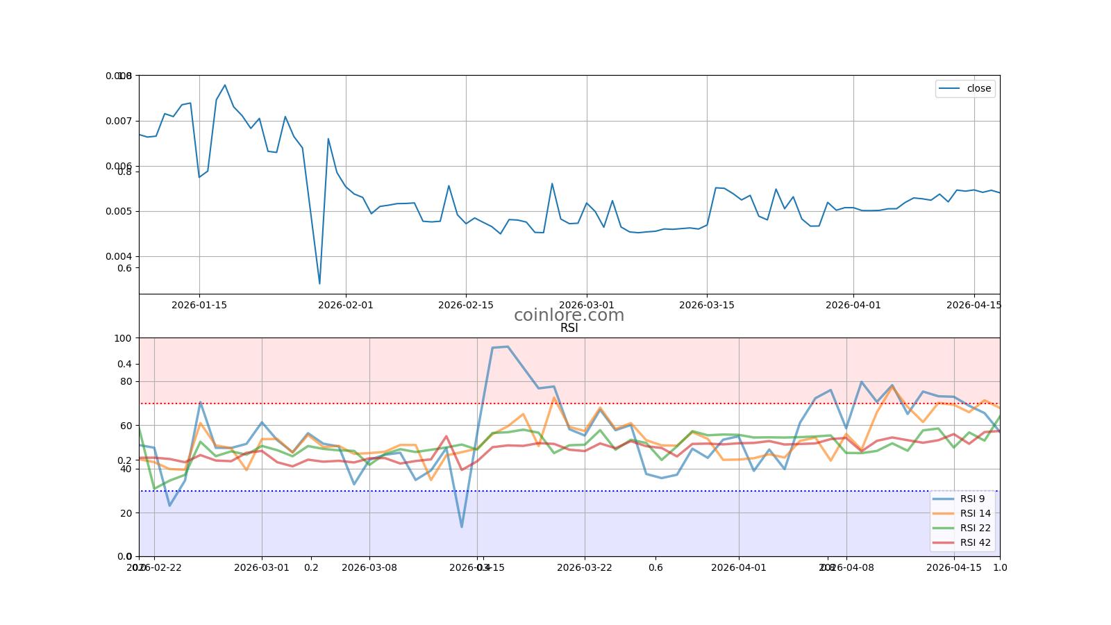 Kobocoin RSI indicator