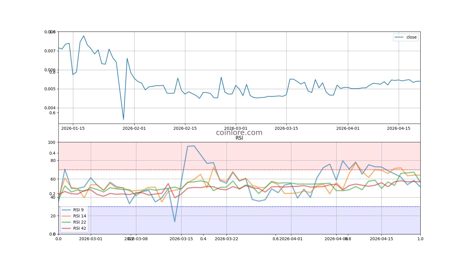 Kobocoin RSI indicator