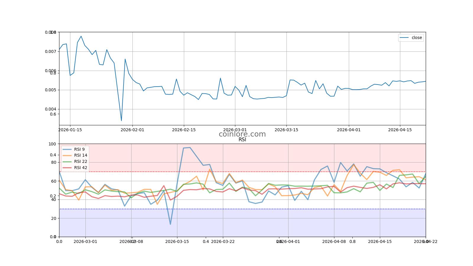 Kobocoin RSI indicator