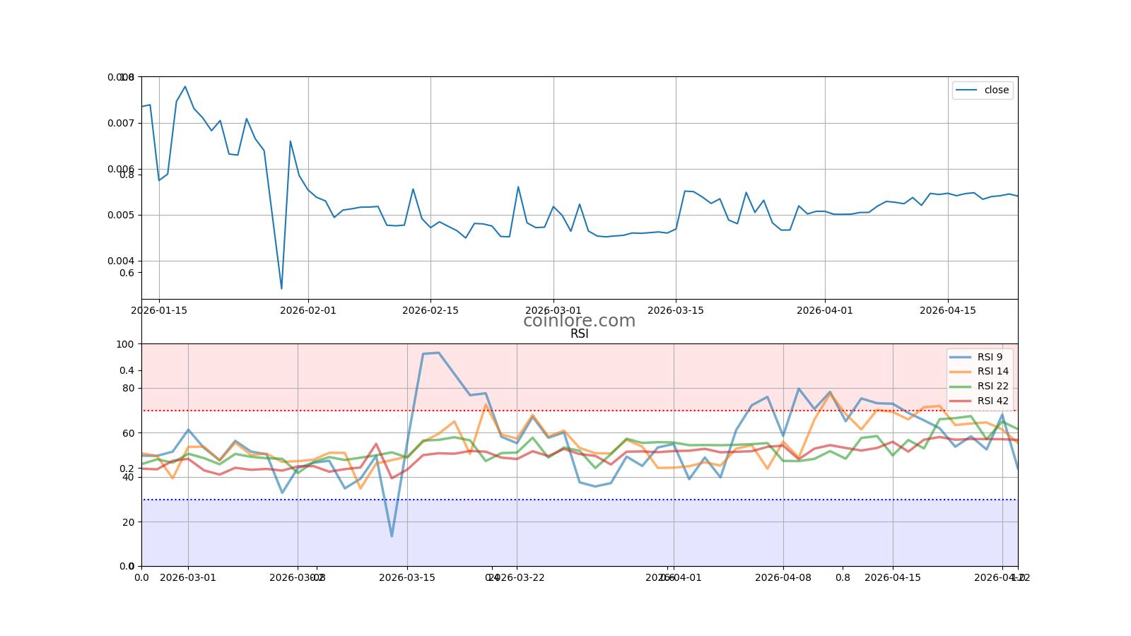 Kobocoin RSI indicator