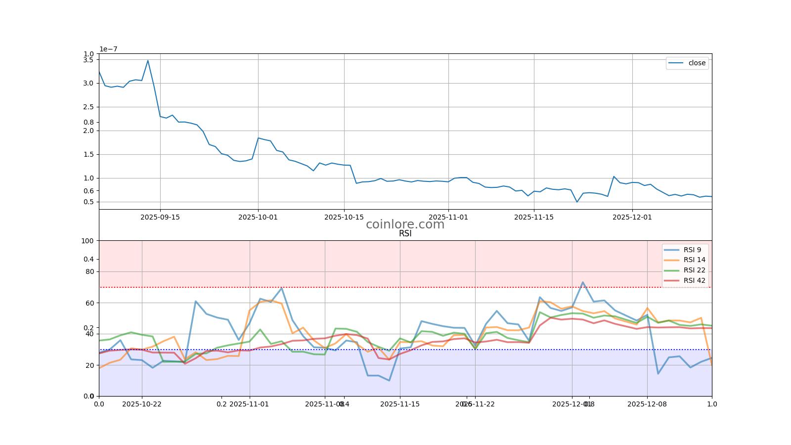 Kobushi RSI indicator