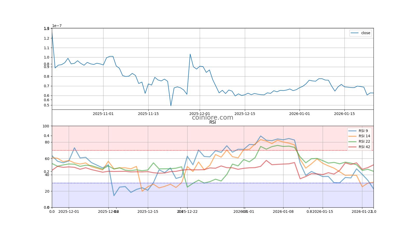 Kobushi RSI indicator