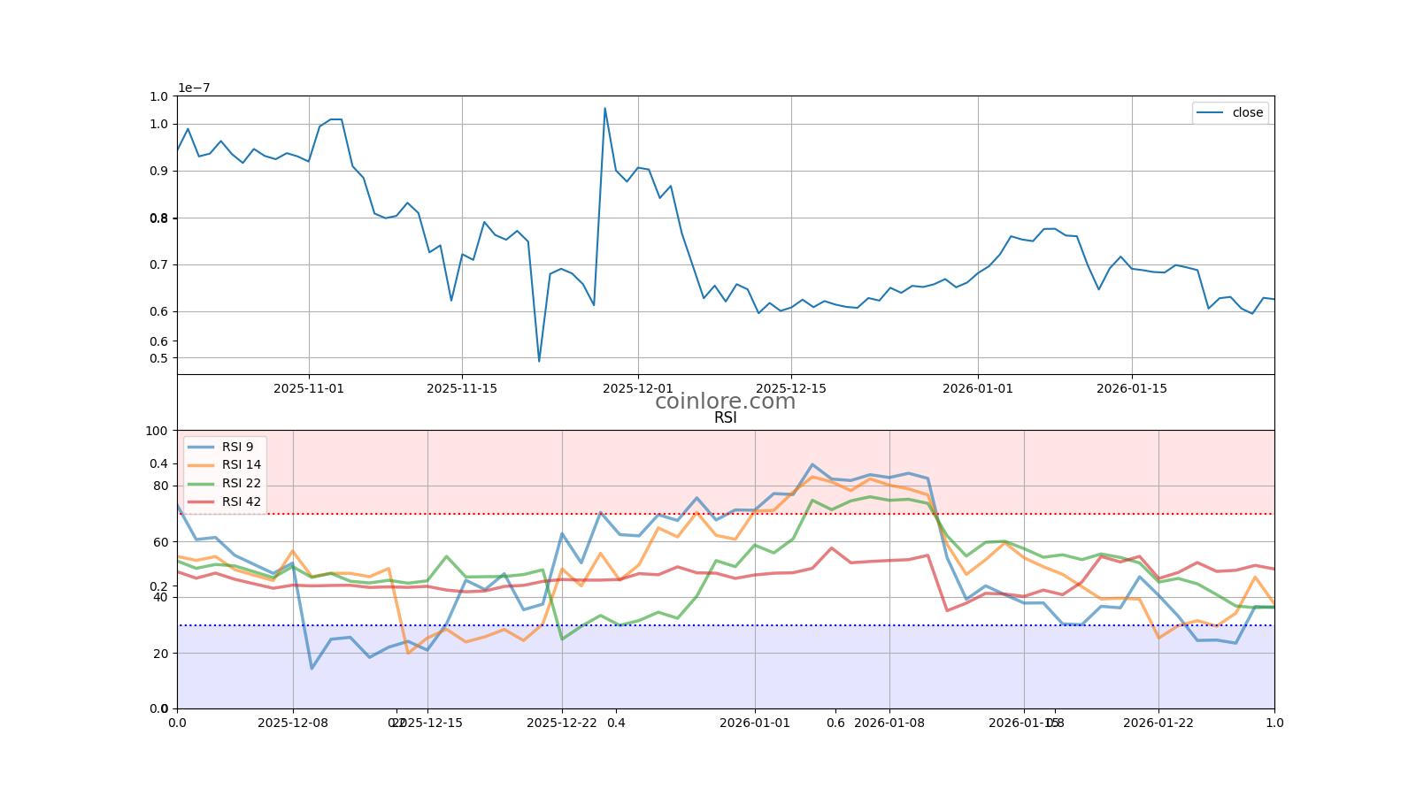 Kobushi RSI indicator
