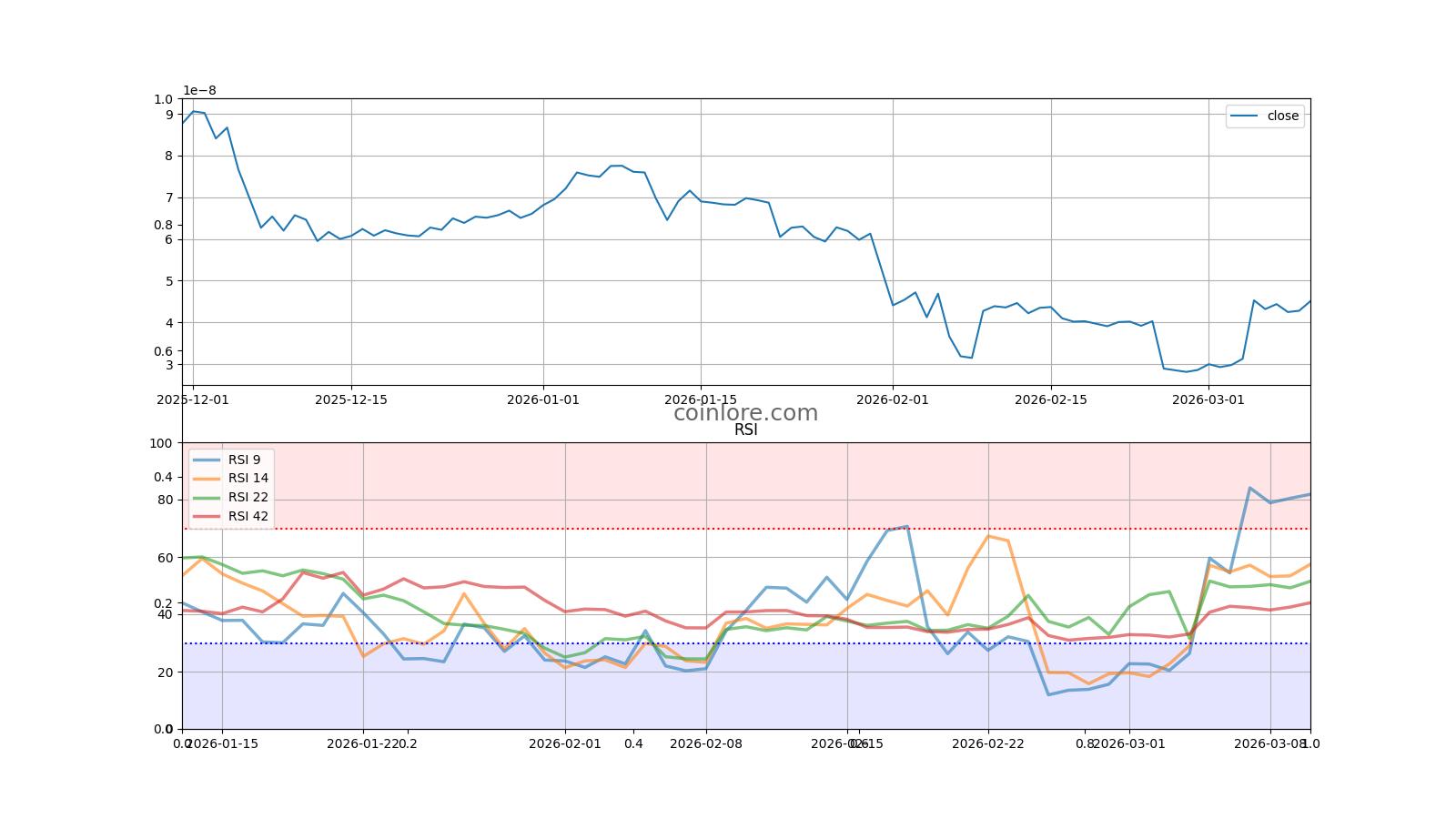 Kobushi RSI indicator