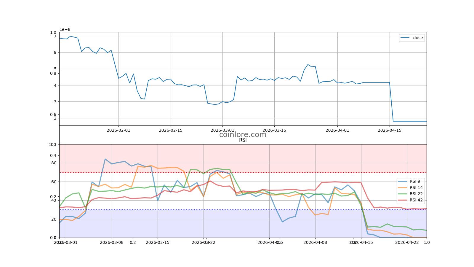 Kobushi RSI indicator
