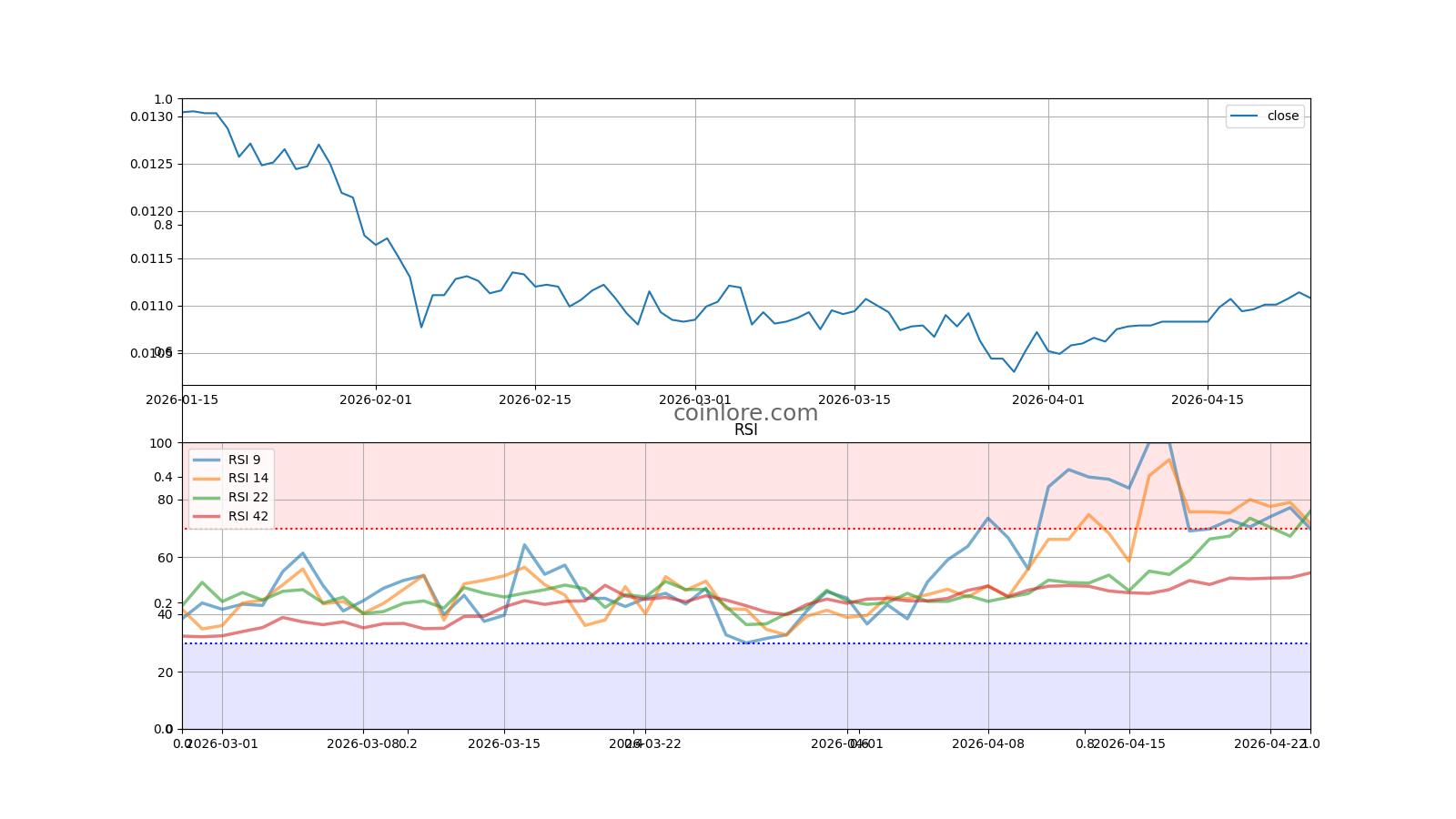 Kodexa RSI indicator