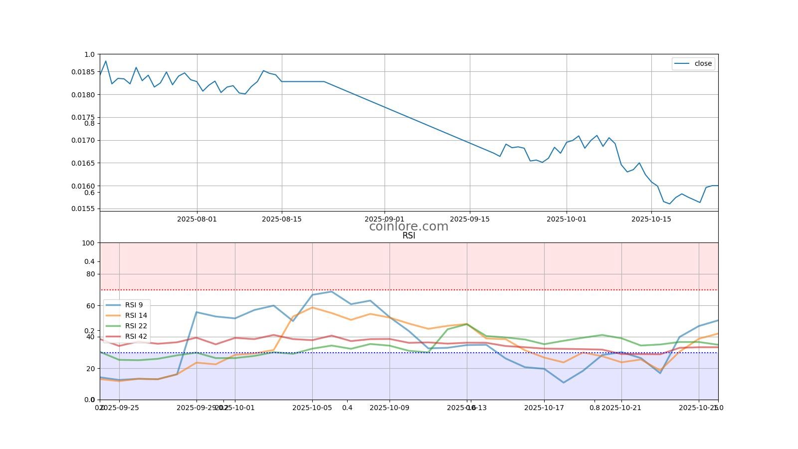 Kodexa RSI indicator
