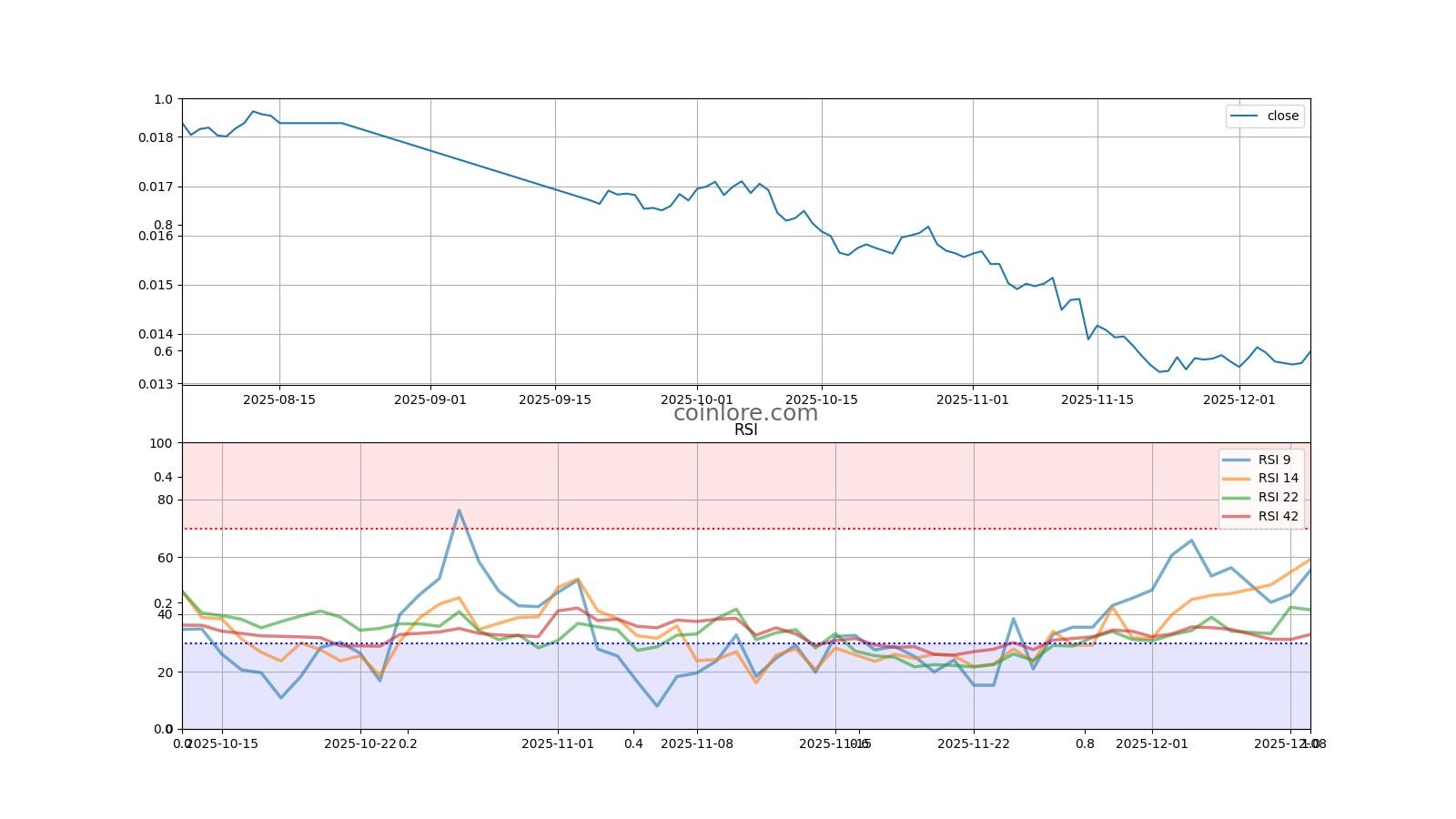 Kodexa RSI indicator