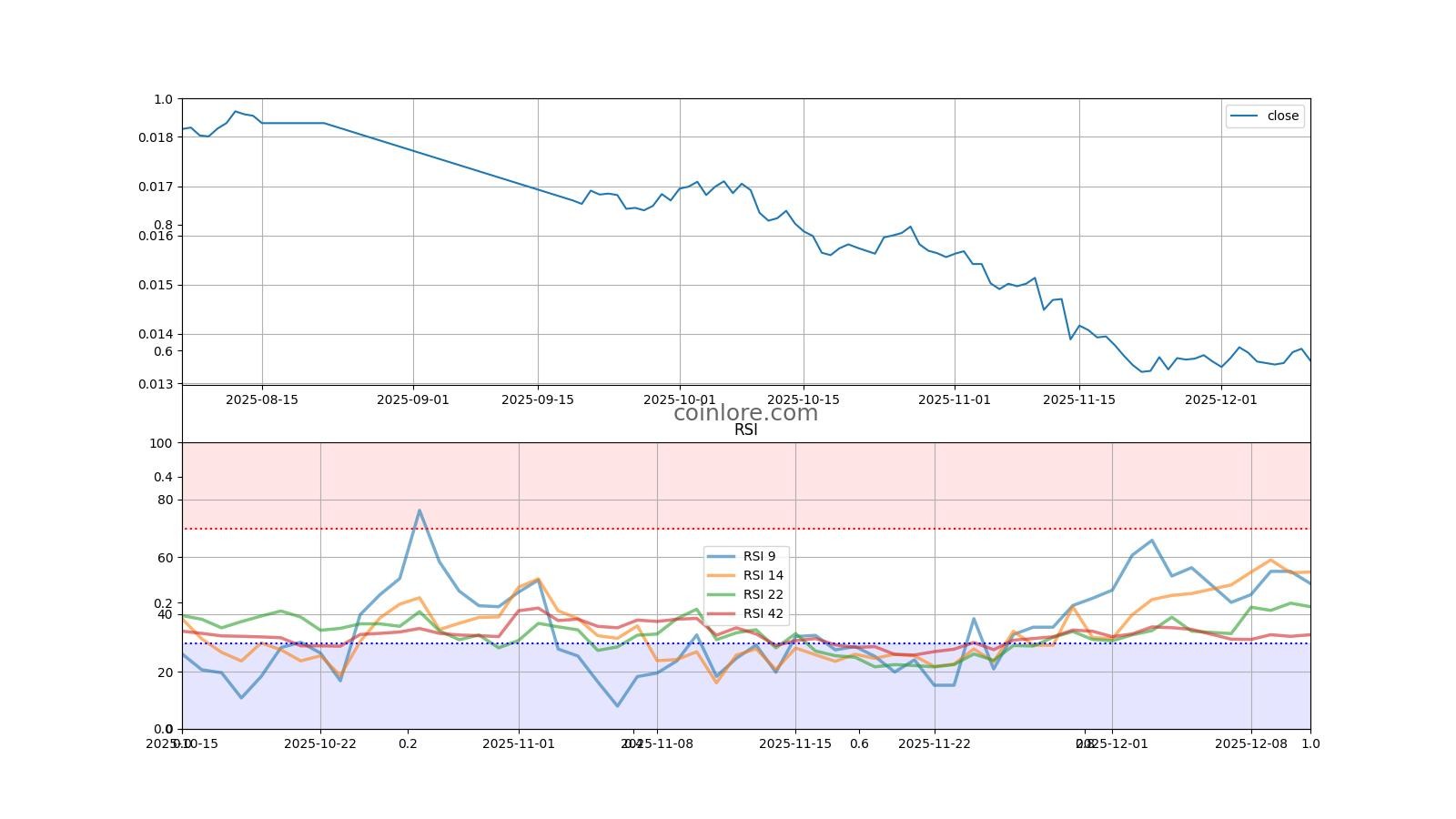 Kodexa RSI indicator
