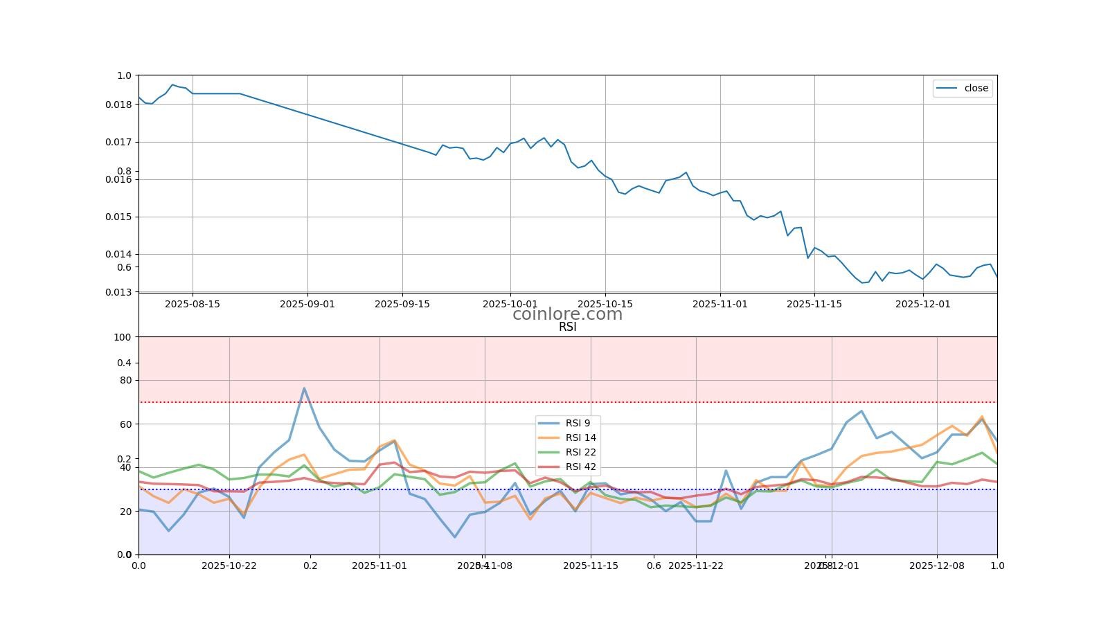 Kodexa RSI indicator