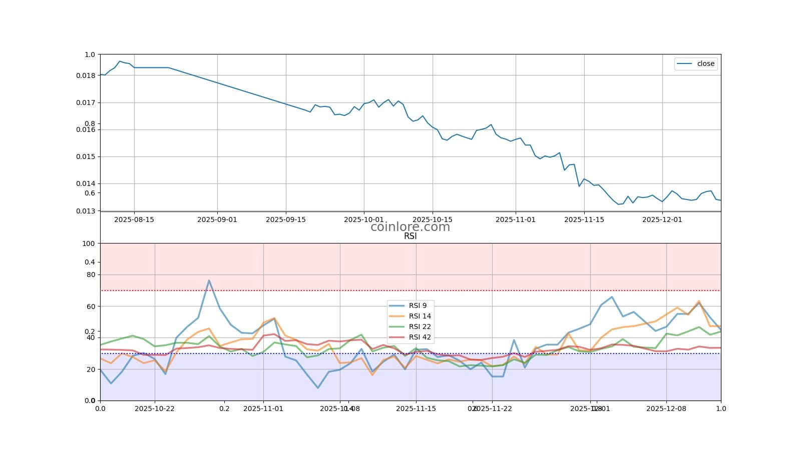 Kodexa RSI indicator