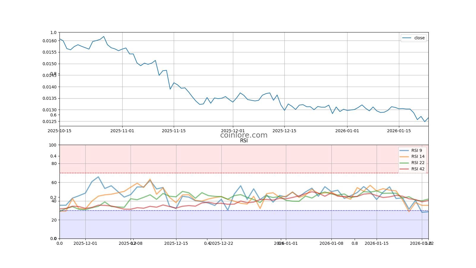 Kodexa RSI indicator