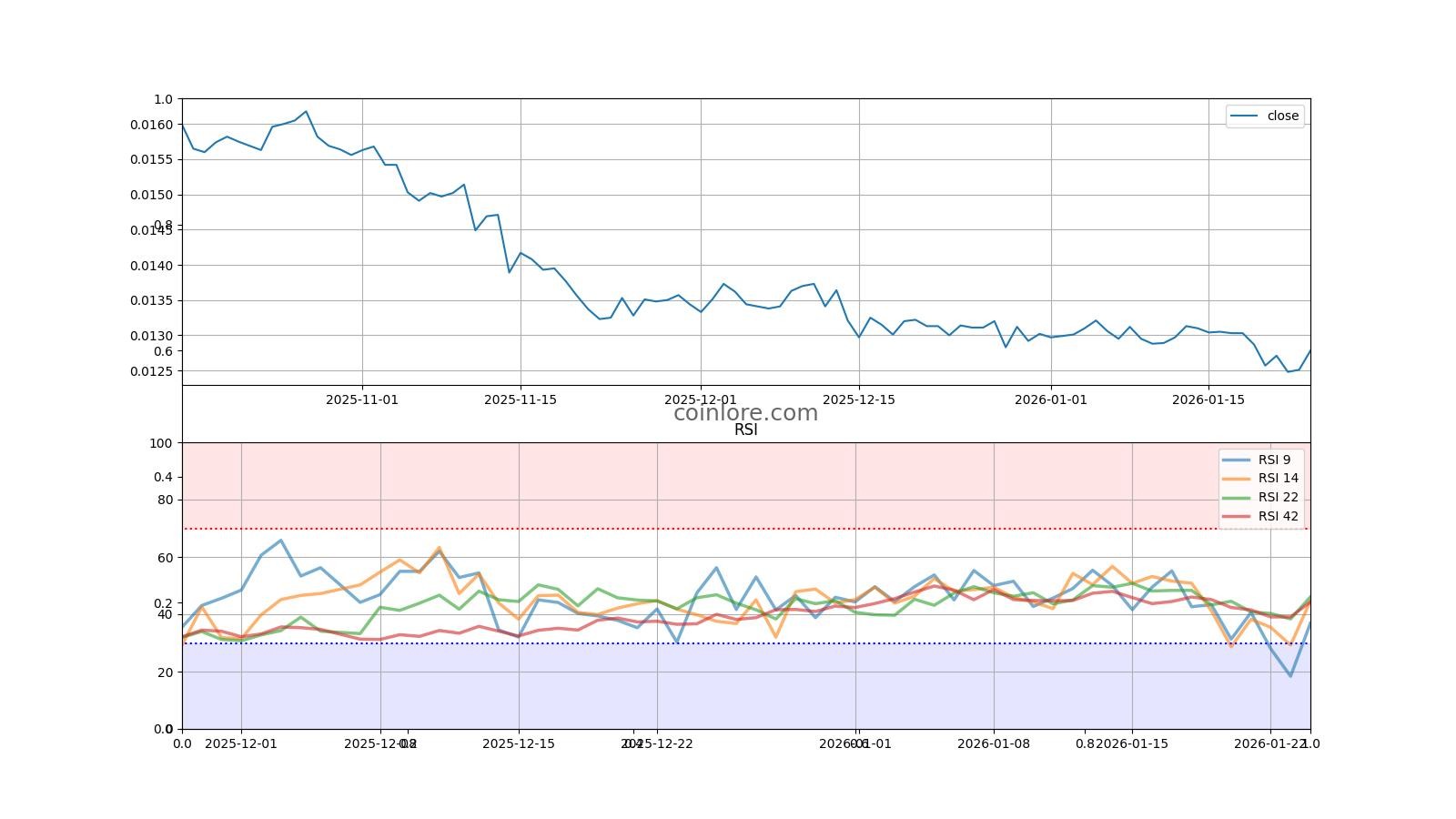 Kodexa RSI indicator