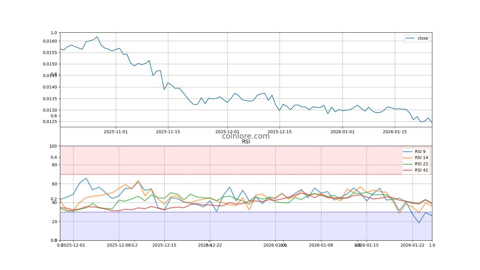 Kodexa RSI indicator