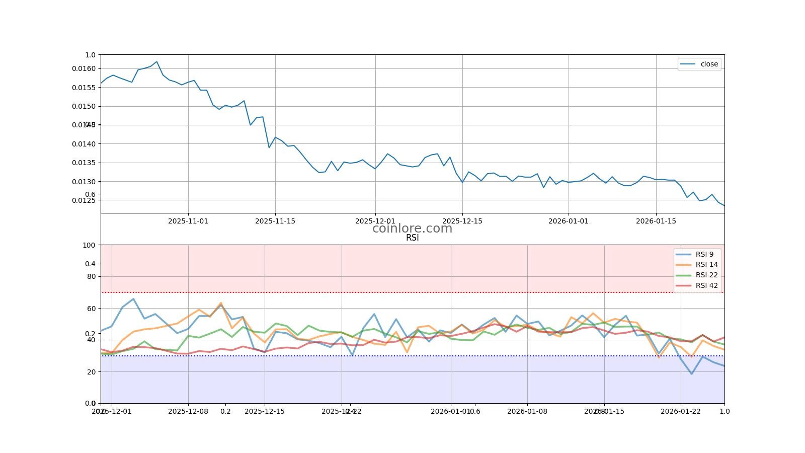 Kodexa RSI indicator