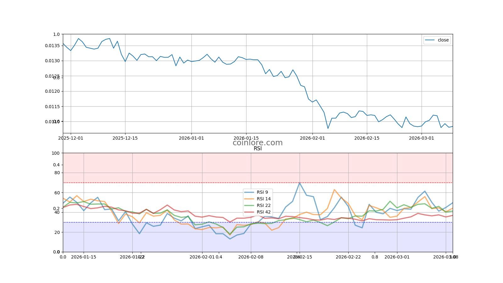 Kodexa RSI indicator