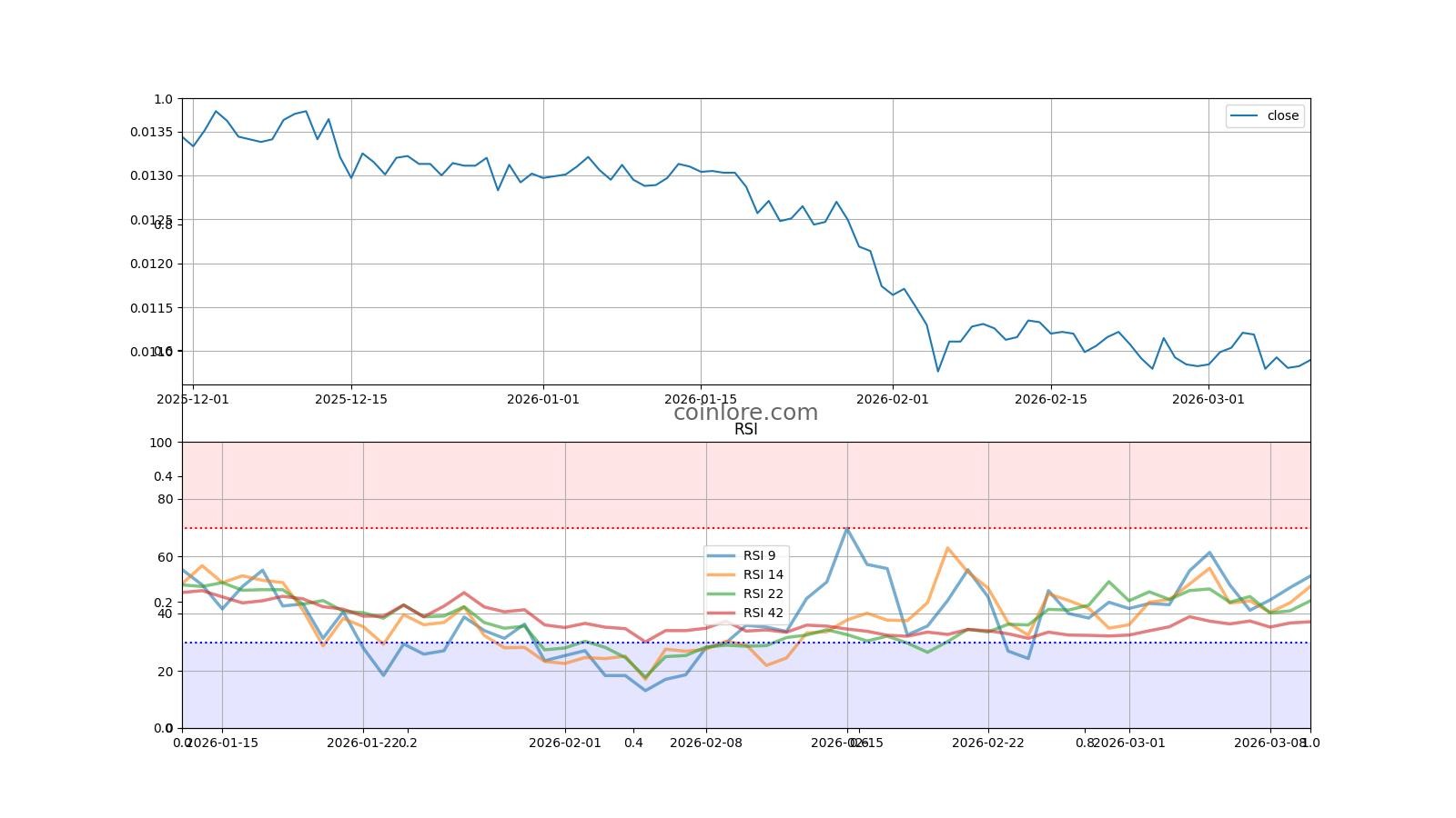 Kodexa RSI indicator