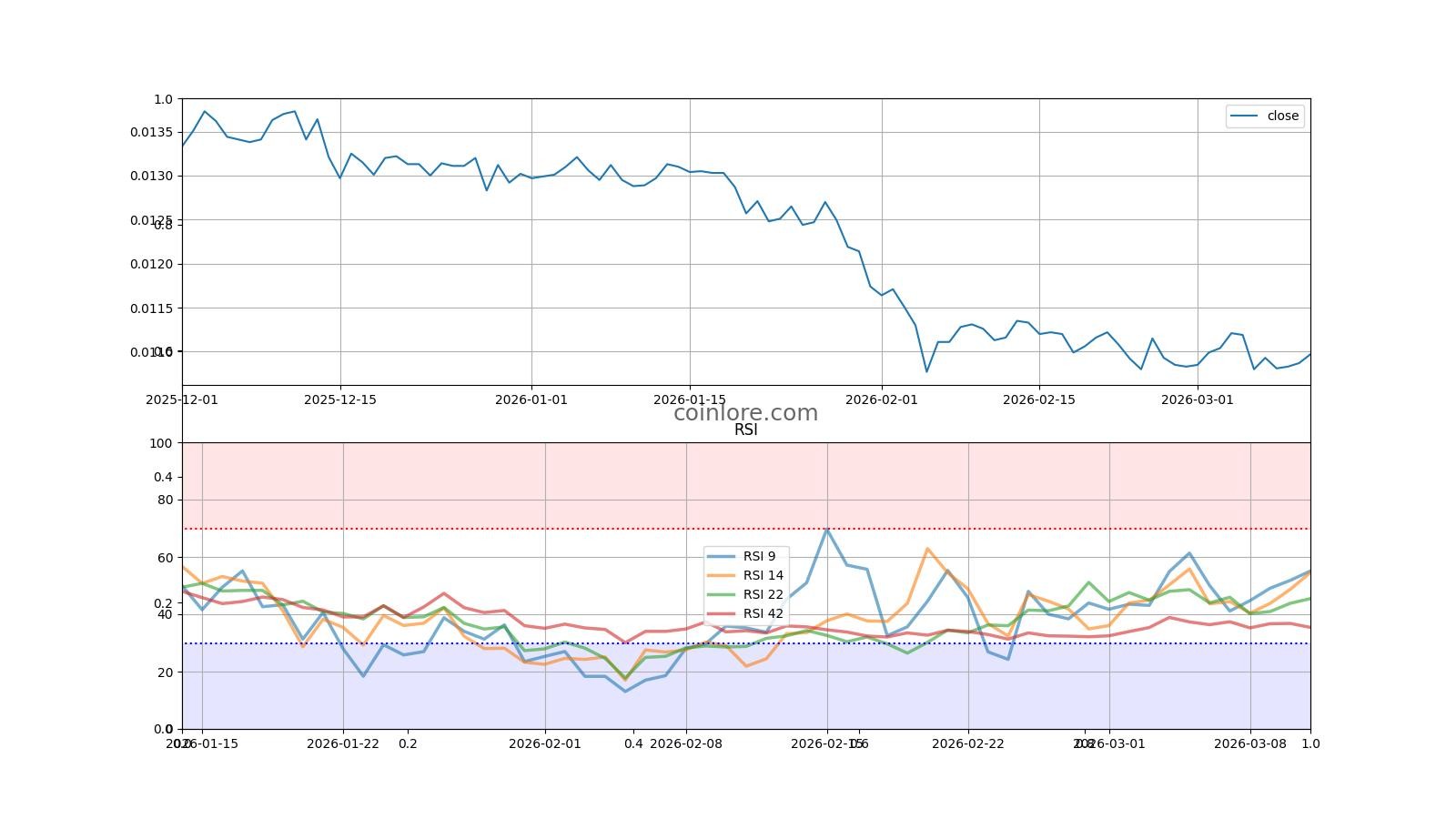Kodexa RSI indicator