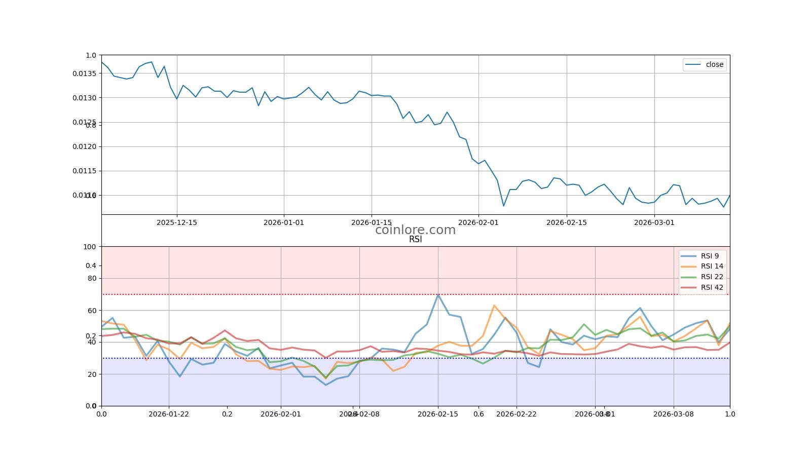 Kodexa RSI indicator