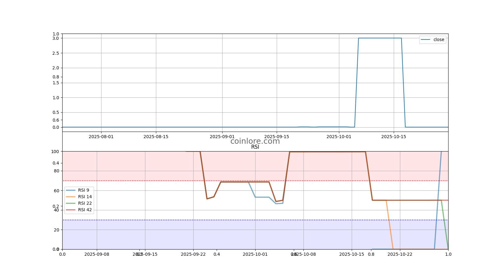 KodexPay RSI indicator