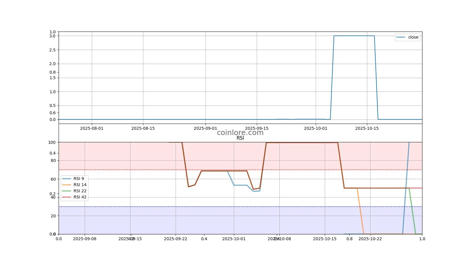 KodexPay RSI indicator