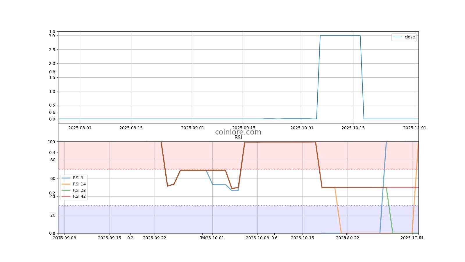 KodexPay RSI indicator