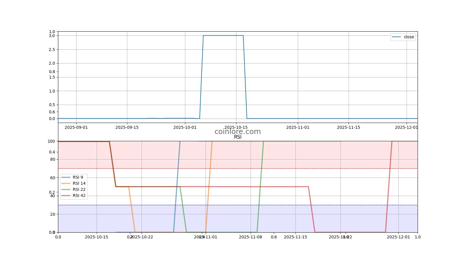 KodexPay RSI indicator