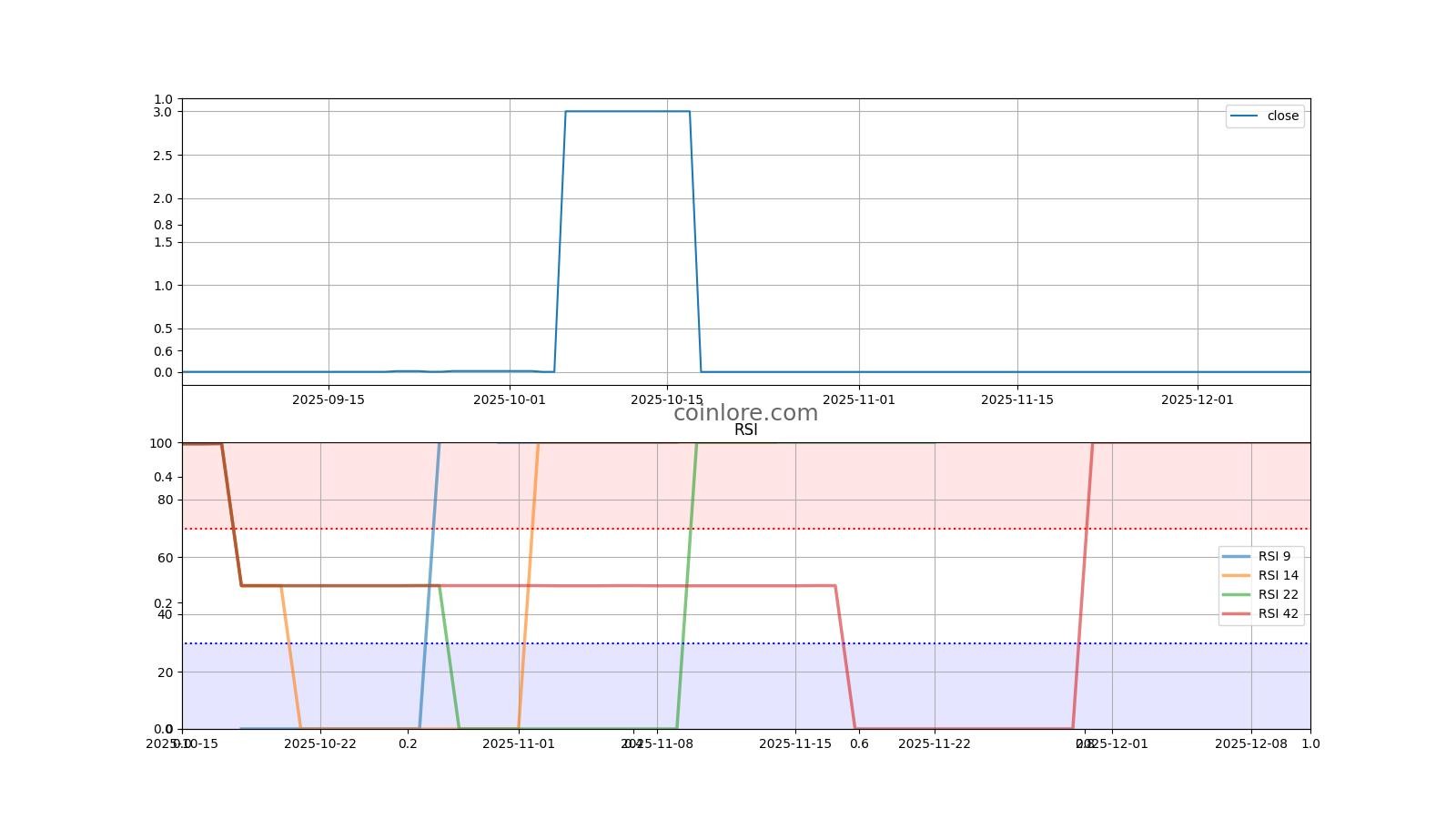KodexPay RSI indicator