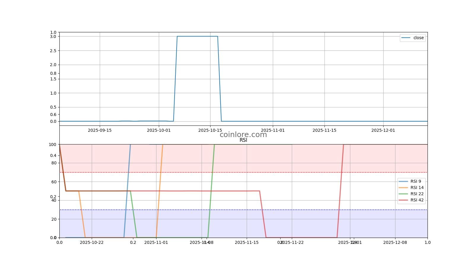 KodexPay RSI indicator