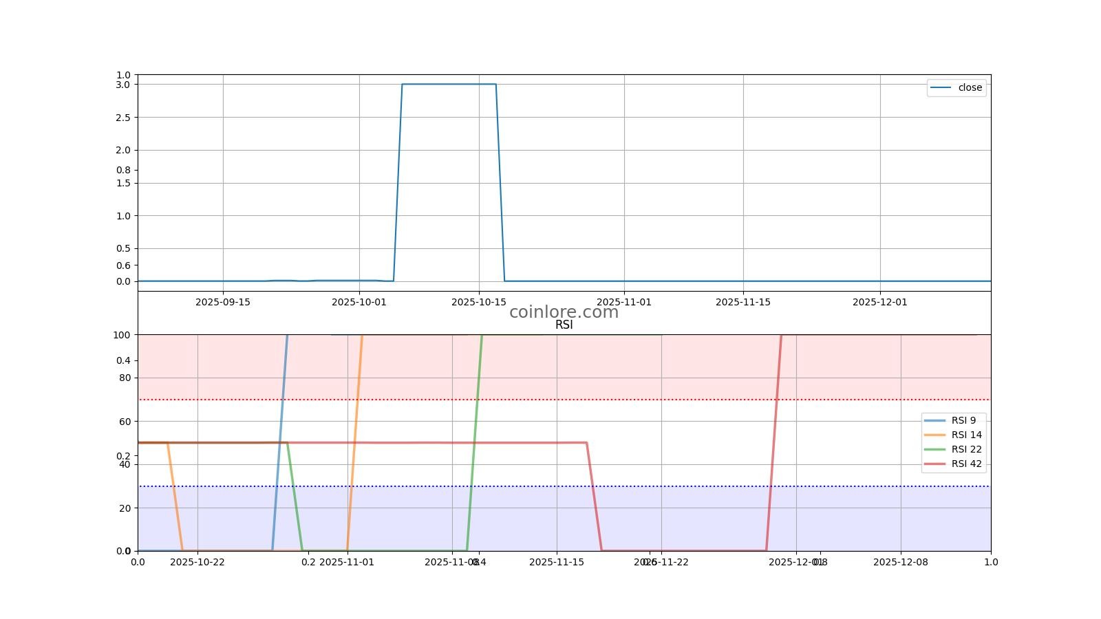 KodexPay RSI indicator