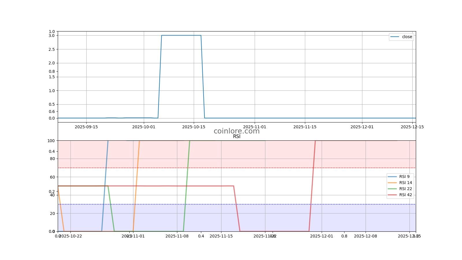 KodexPay RSI indicator