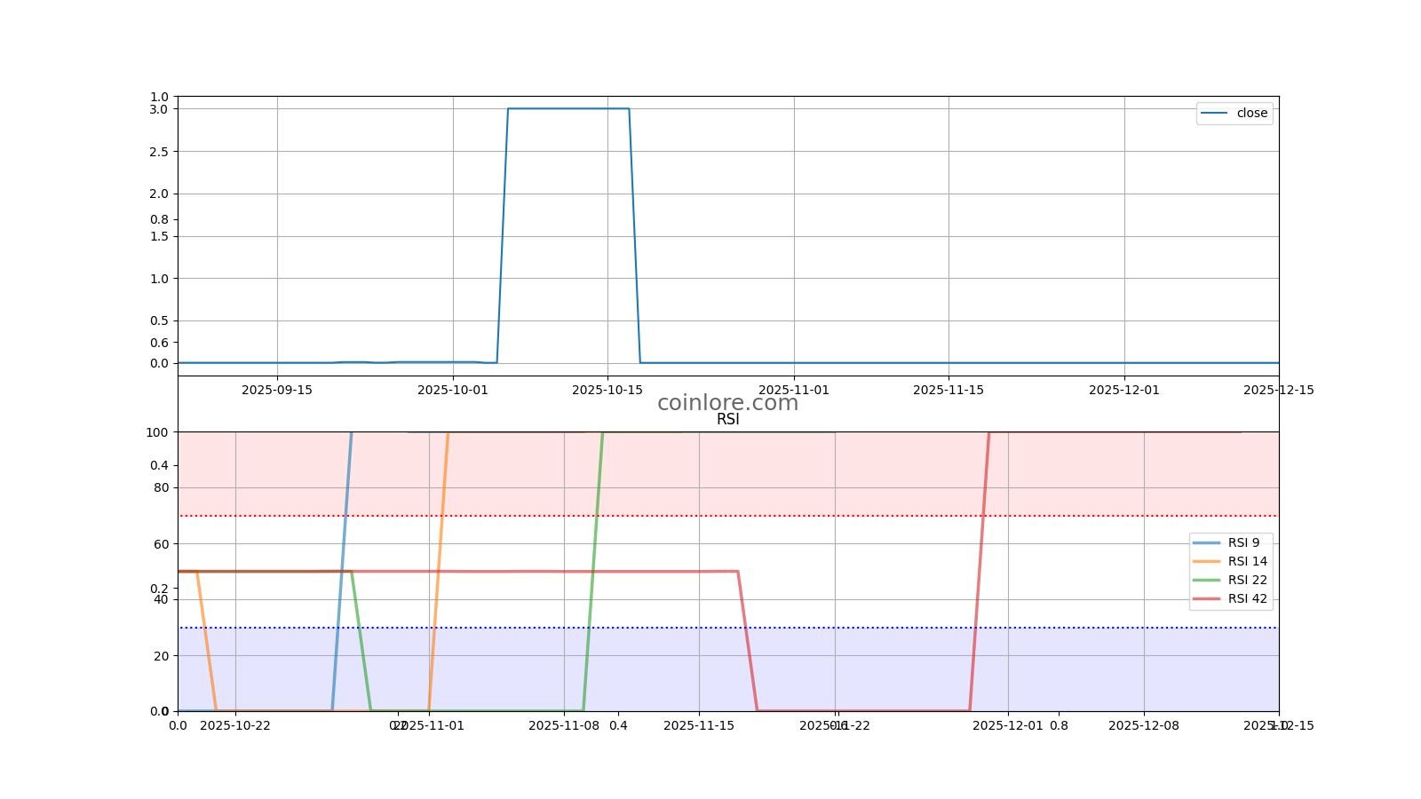 KodexPay RSI indicator
