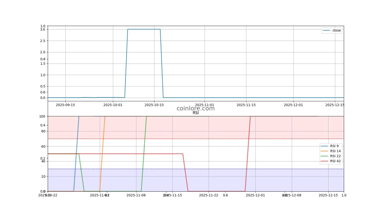 KodexPay RSI indicator