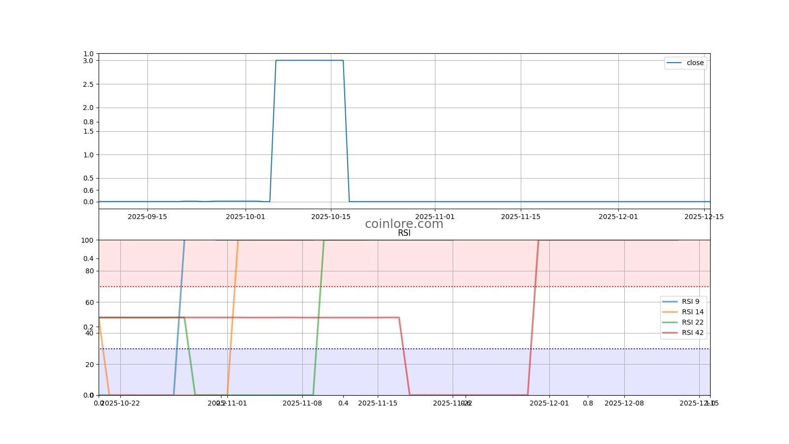 KodexPay RSI indicator
