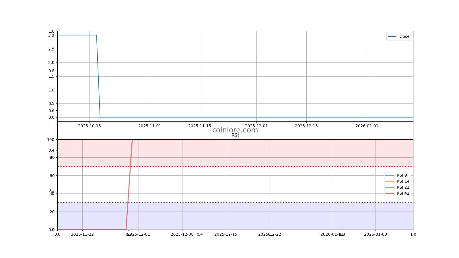 KodexPay RSI indicator