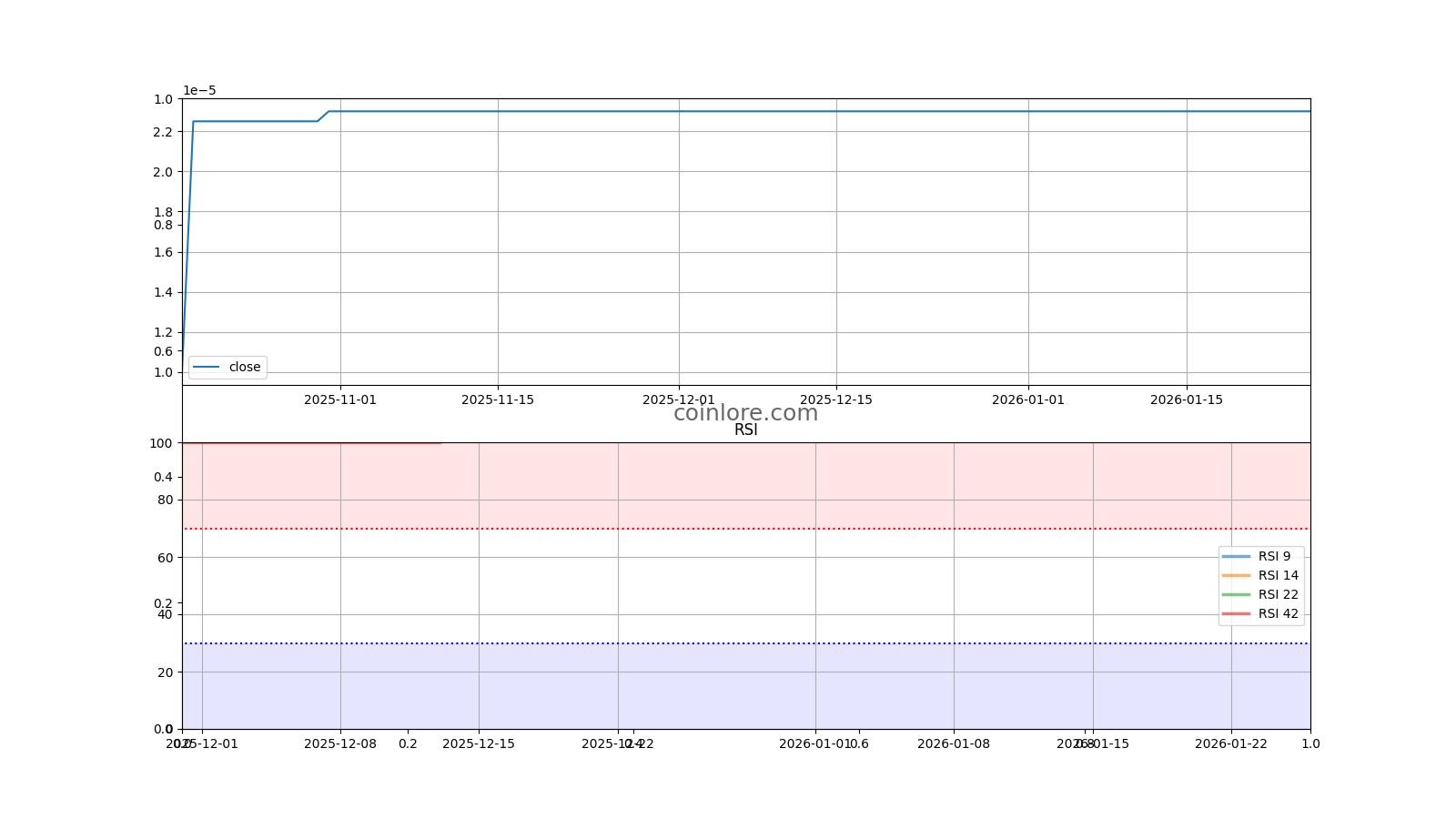KodexPay RSI indicator