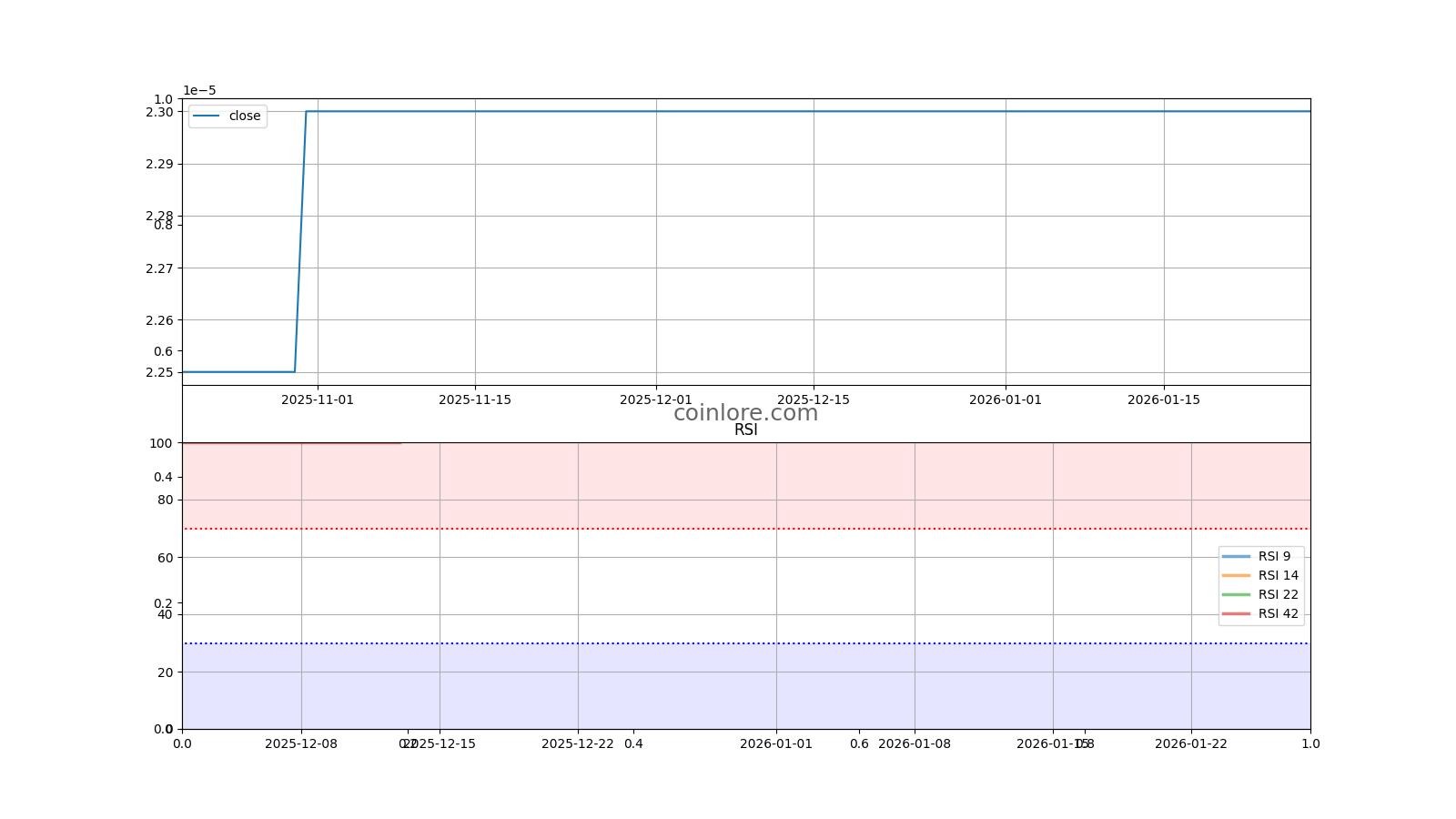KodexPay RSI indicator