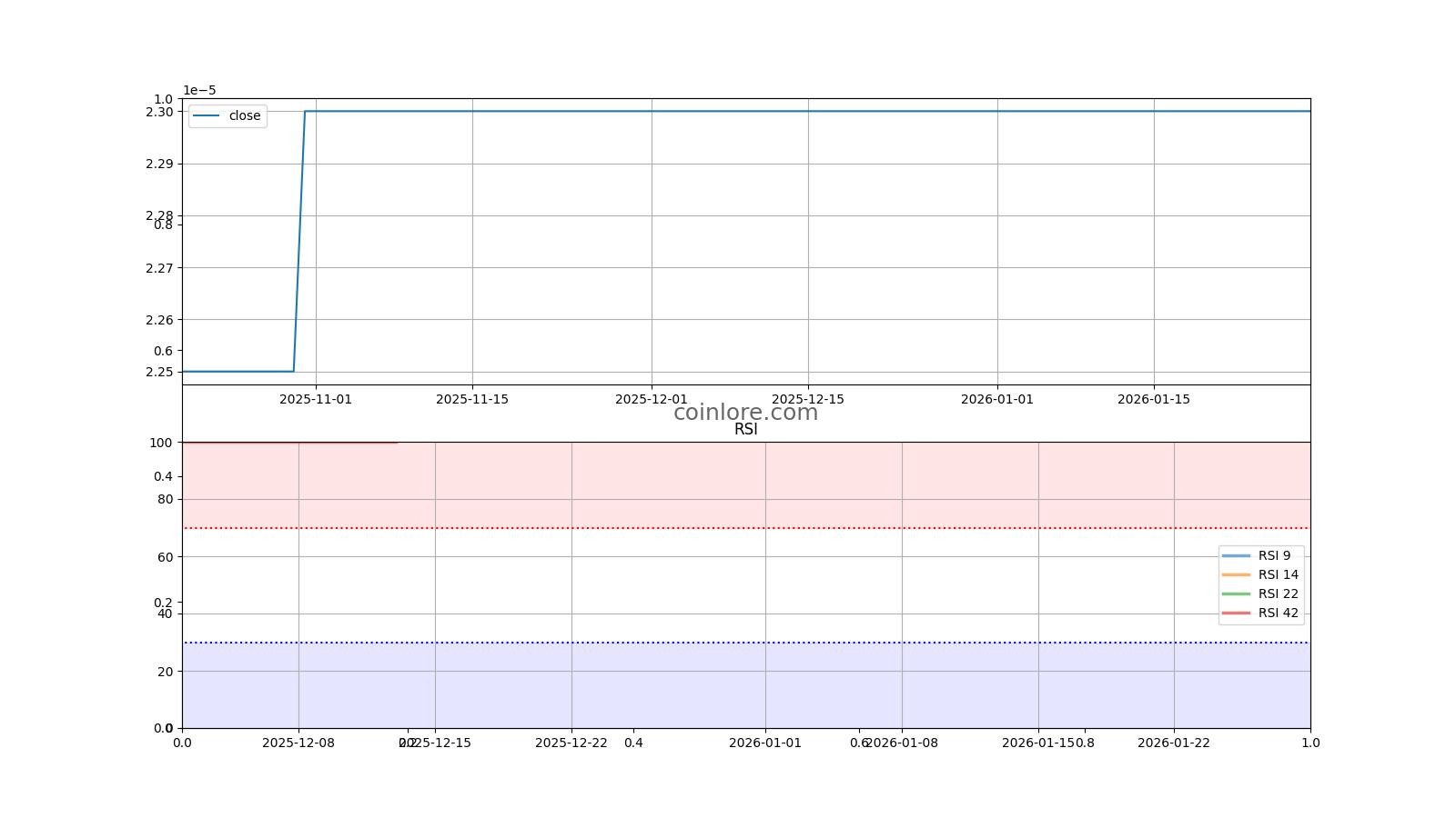 KodexPay RSI indicator