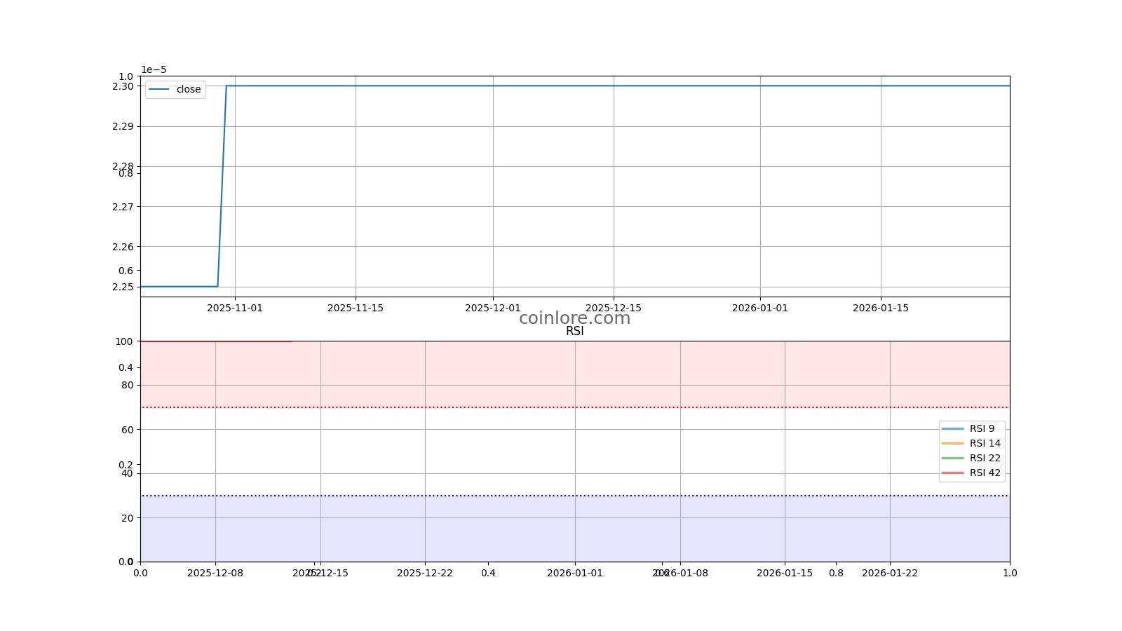 KodexPay RSI indicator